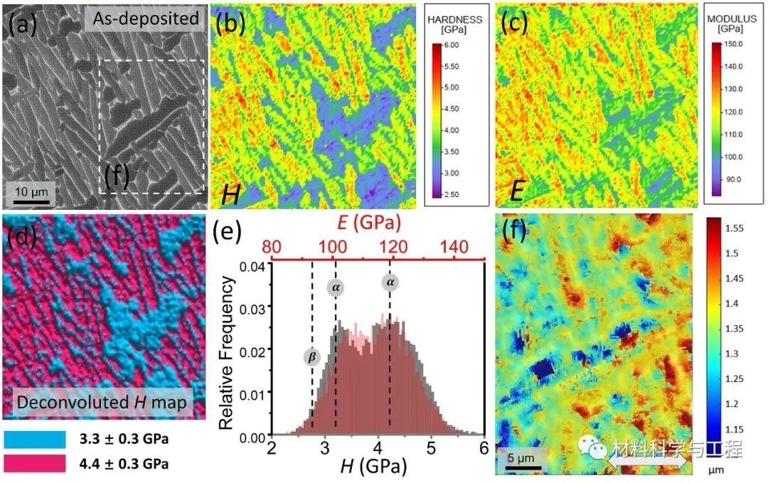 《IJP》：微观剪切带提升增材制造钛合金的韧塑性！ - 知乎