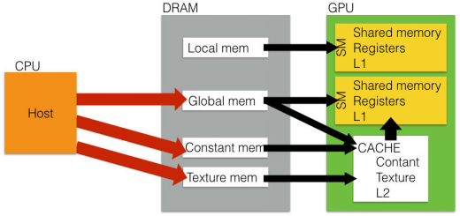 GPU硬件和系统基础 - 知乎