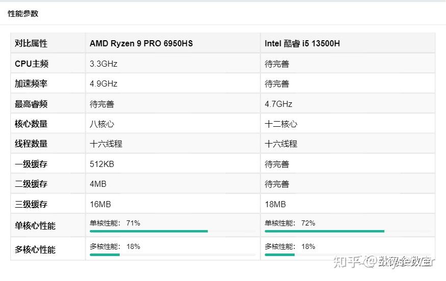 Intel 酷睿 i5 13500H 详细解析 - 知乎
