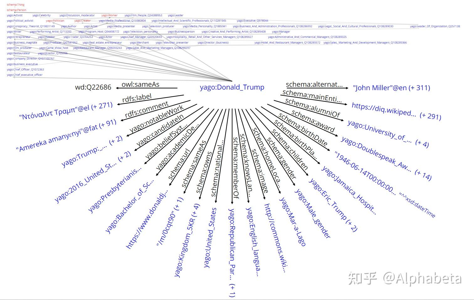 YAGO知识图谱详细介绍与使用（附代码） - 知乎