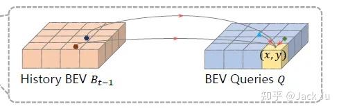 自动驾驶算法—基于摄像头的 3D 物体检测：用于自动驾驶汽车的 BEVFormer 和 BEVFormer v2 - 知乎