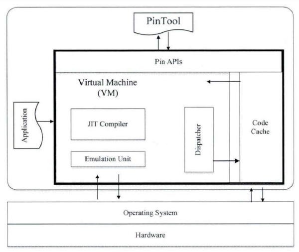 binary instrumentation: 二进制执行文件插桩简介 - 知乎