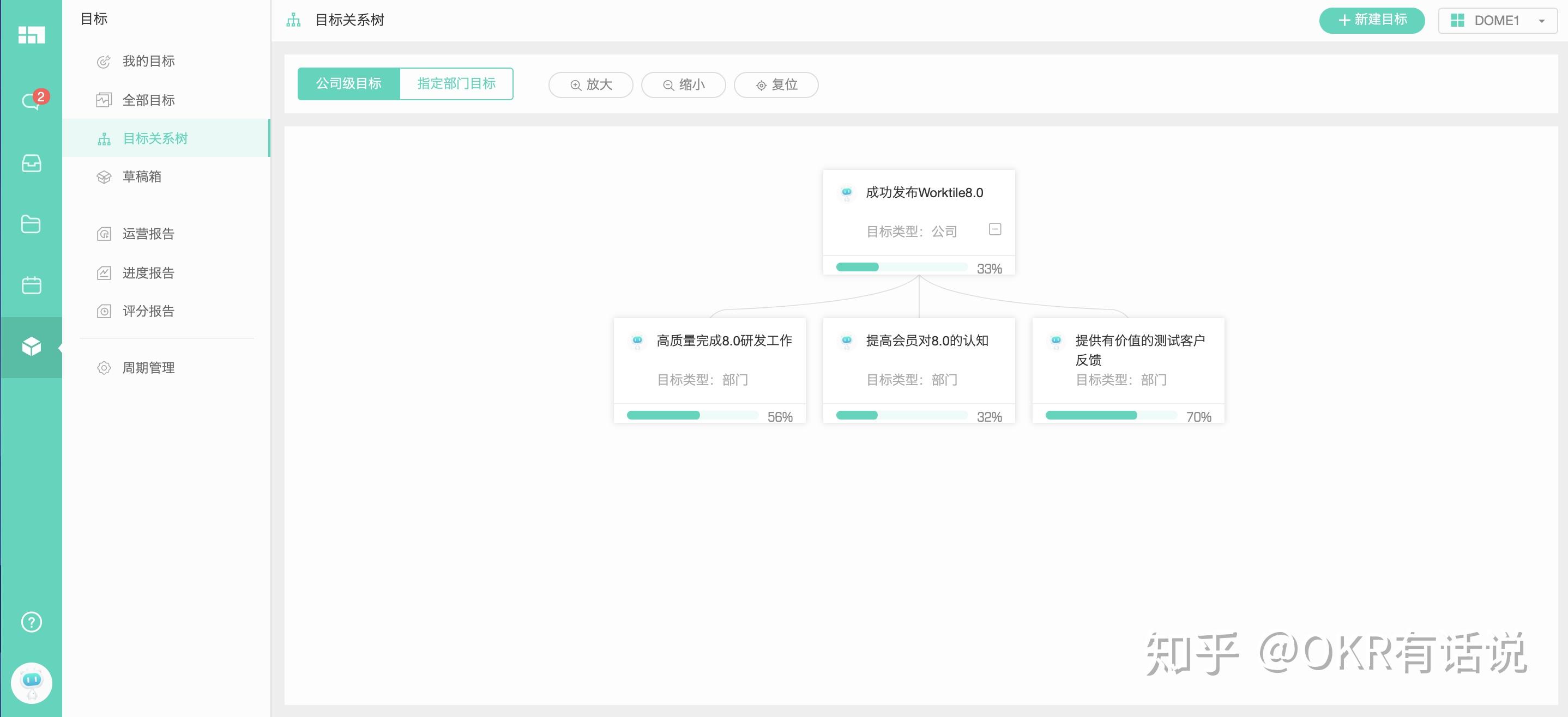 OKR 和 KPI 有什么区别？ - 知乎