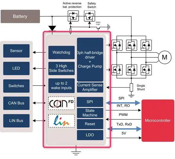 新能源汽车热管理系统低压执行器驱动系统解决方案推荐 - 知乎