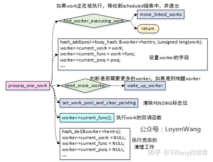 [wq]create_worker/worker_thread/rescuer_thread分析 - 知乎