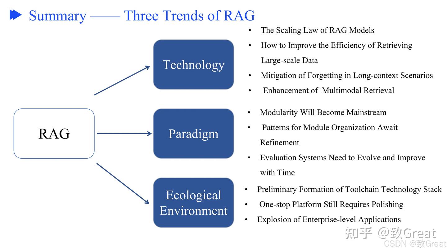 从零开始优化 RAG 流程的终极指南，解决检索增强生成的核心挑战 - 知乎