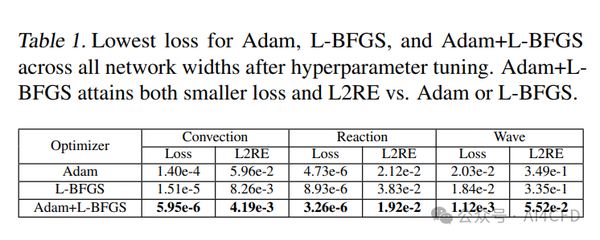 PINNs优化器为什么有时会失败？从损失景观（Loss Landscape）的角度来分析 - 知乎