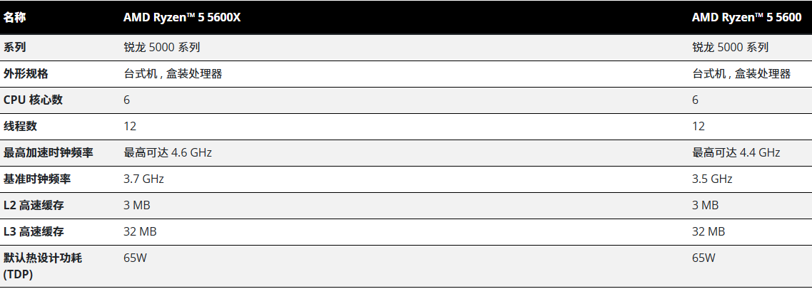 25年7月，什么CPU值得买？ - 知乎
