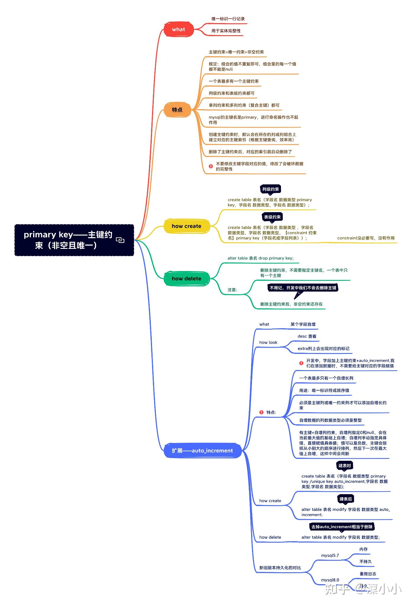MySQL约束思维导图总结 - 知乎