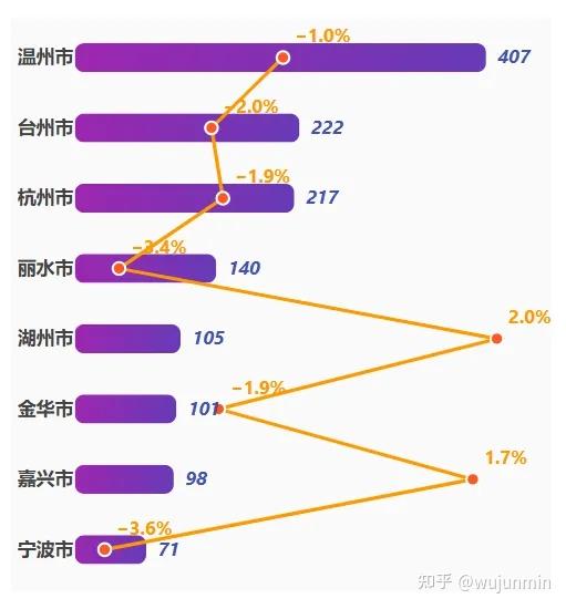 Power BI Vega 条形纵向折线组合图表 - 知乎