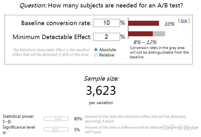 A/B Testing：实验原理及流程 - 知乎