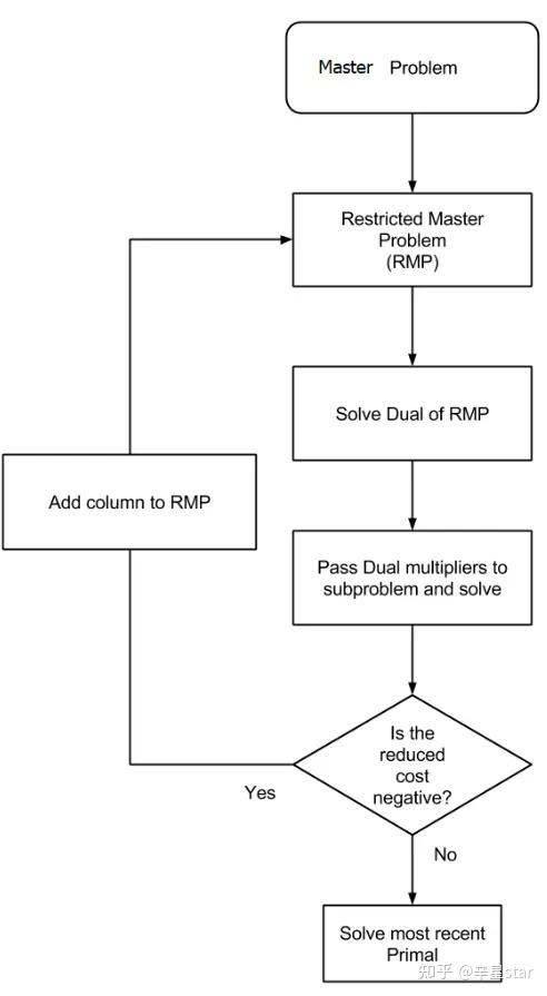 列生成 column generation - 知乎