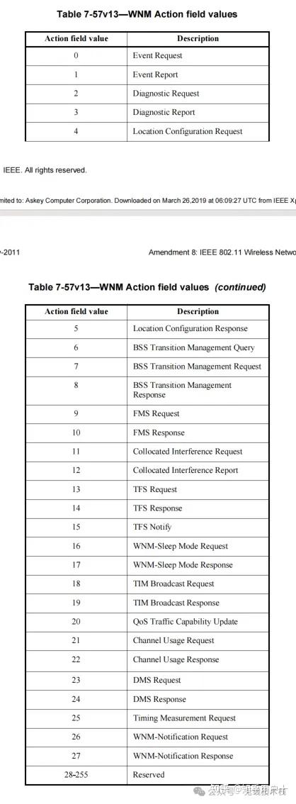 802.11kvr详解 - 知乎