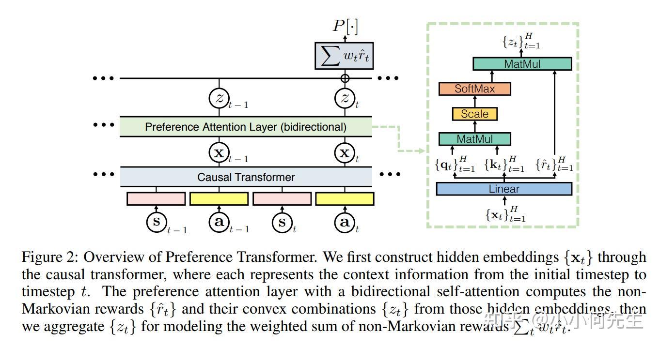 灌水新方向 偏好强化学习概述 - 知乎