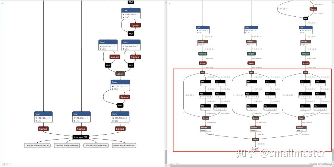 万字长文，一文搞懂Torch转换ONNX详细流程 - 知乎