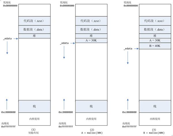 利用jemalloc解决flink的内存溢出问题——《DEEPNOVA开发者社区》 - 知乎