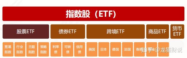 ETF新手入门教程——从0到上手（6000字保姆级详解） - 知乎
