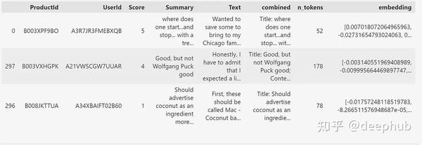 GPT-3 vs Bert vs GloVe 文本嵌入技术的性能对比测试 - 知乎