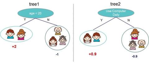 30分钟看懂XGBoost的基本原理 - 知乎