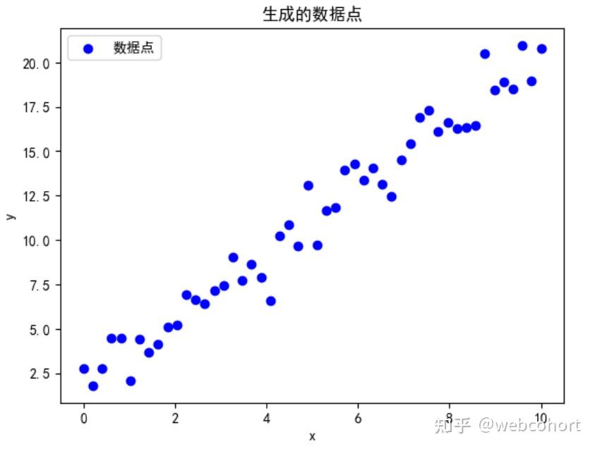 最小二乘法（Least Squares Method） - 知乎