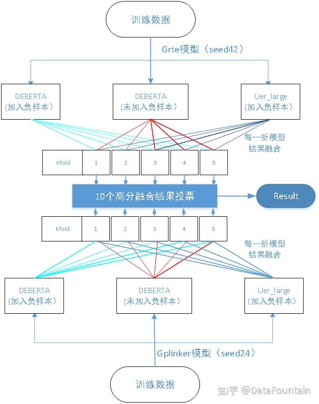 【一等奖方案】工业知识图谱关系抽取-高端装备制造知识图谱自动化构建「龙盈战队」团队思路 - 知乎
