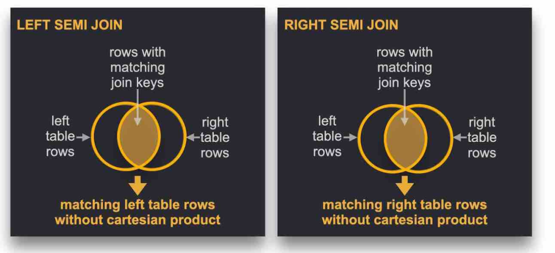 ClickHouse：对不同类型Join的支持 - 知乎