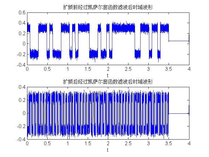 直接扩频序列-matlab仿真 - 知乎
