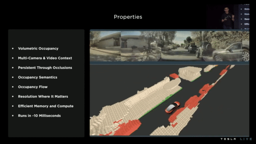 Tesla AI Day -特斯拉自动驾驶FSD的进展和算法软件技术之算法 - 知乎