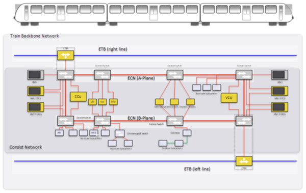 TSN：轨道交通领域首选的新一代通信数据链路层 - 知乎