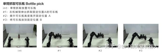 JD ManiDat助力Cobot Magic创新，实现多样化应用 - 知乎