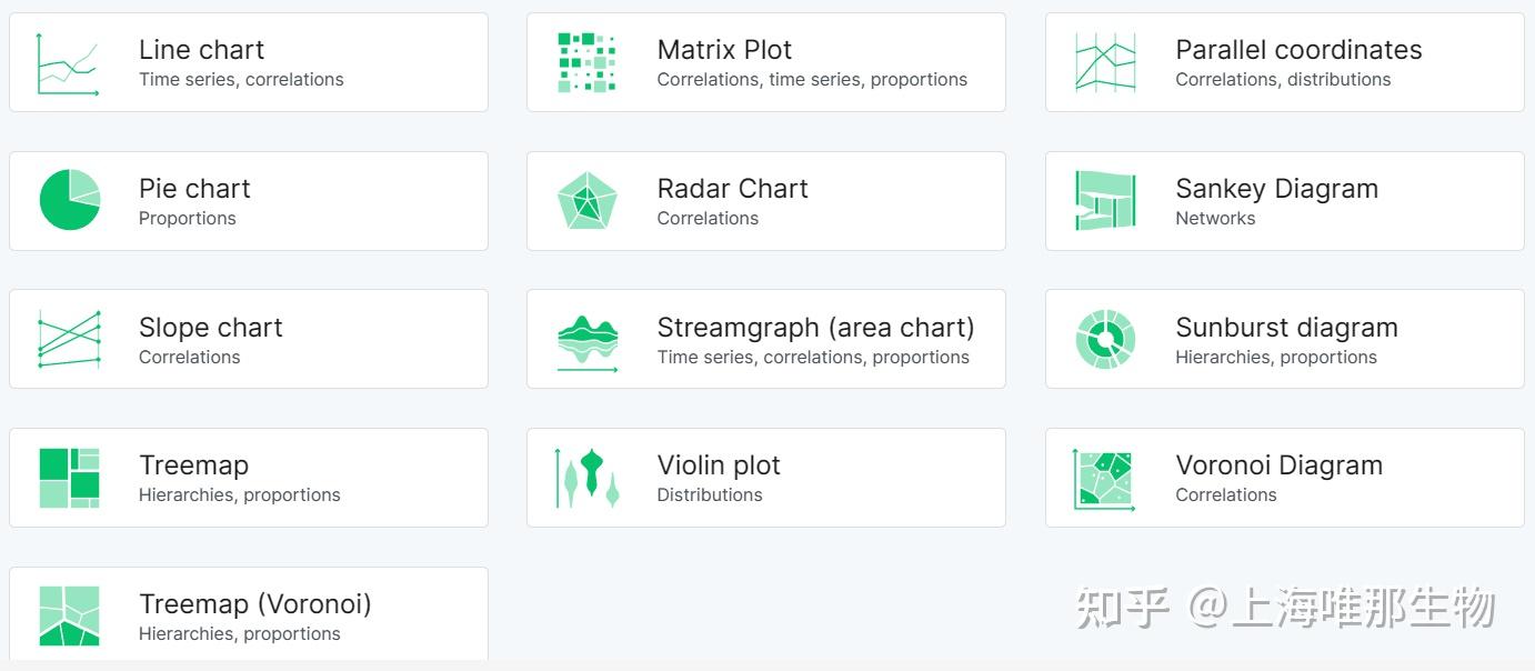 Rawgraphs网站-冲积图与桑基图绘制 - 知乎