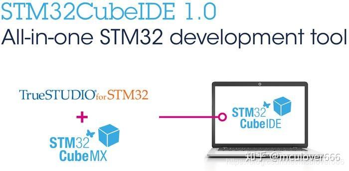 【STM32Cube_01】初识 STM32Cube 生态系统 - 知乎