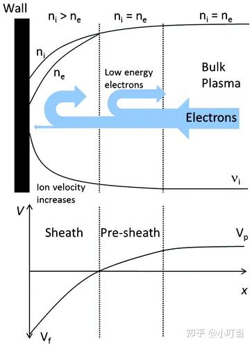 Plasma Source (4) RF Plasma的优点 - 知乎