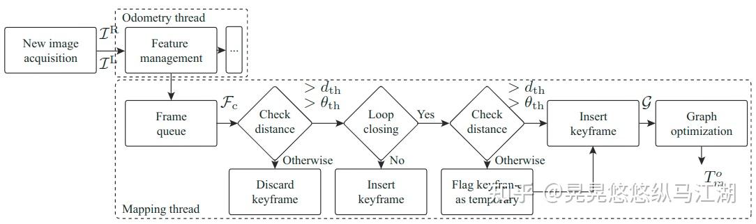 论文阅读《SOFT-SLAM:Computationally efficient stereo visual simultaneous localization and mapping ...