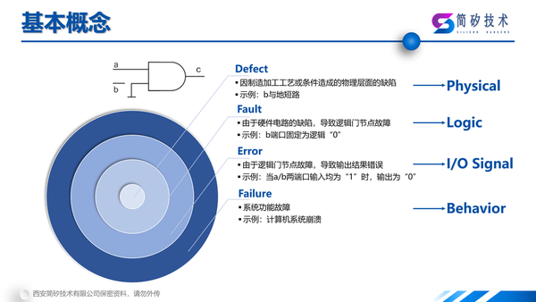 DFT中Fault Model的介绍 - 知乎