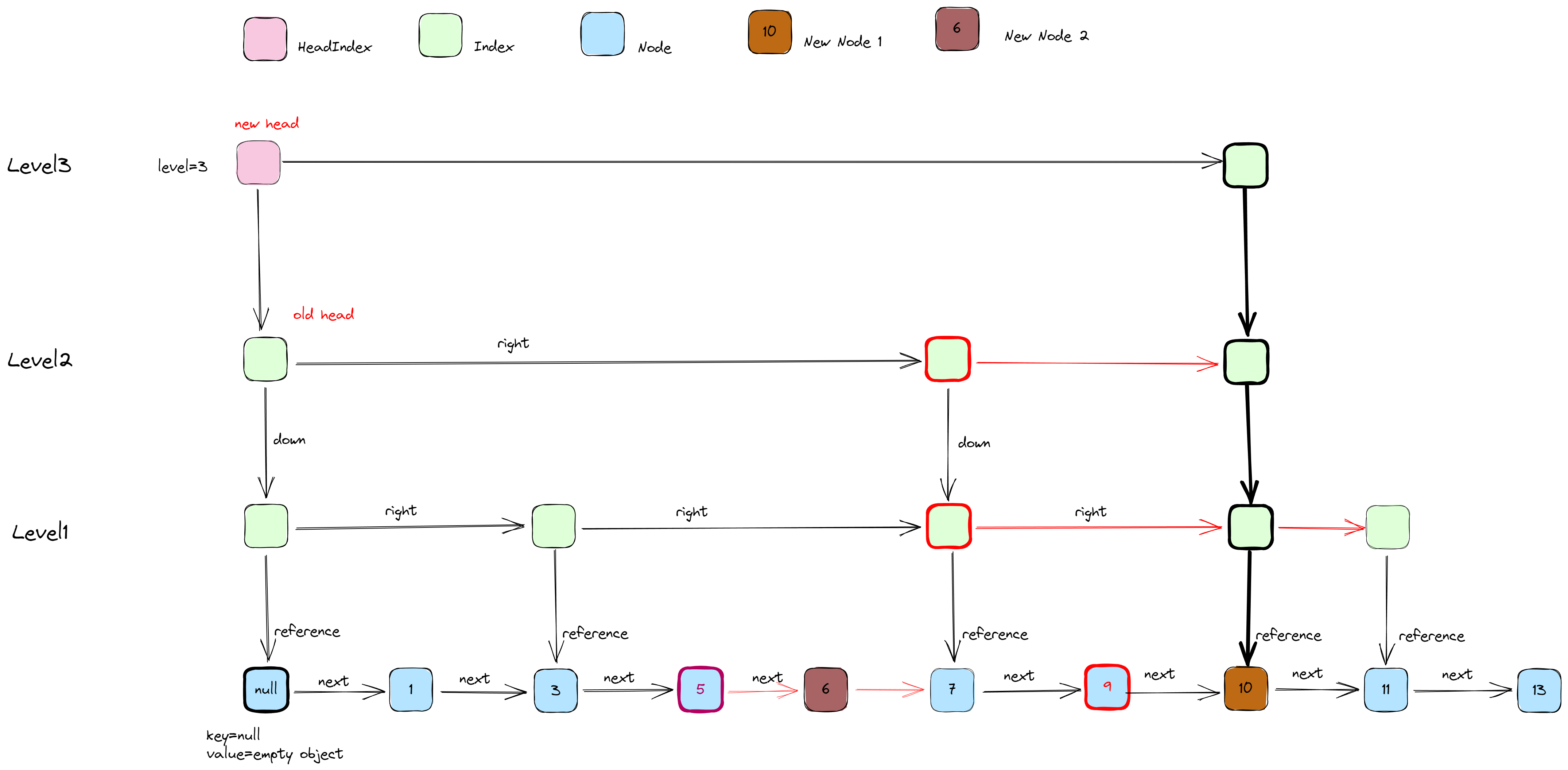 线程安全的跳表实现——Java ConcurrentSkipListMap 原理解析 - 知乎