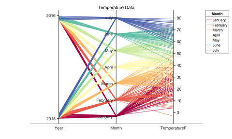 Matlab论文插图绘制模板第50期—分簇散点图（Swarmchart） - 知乎