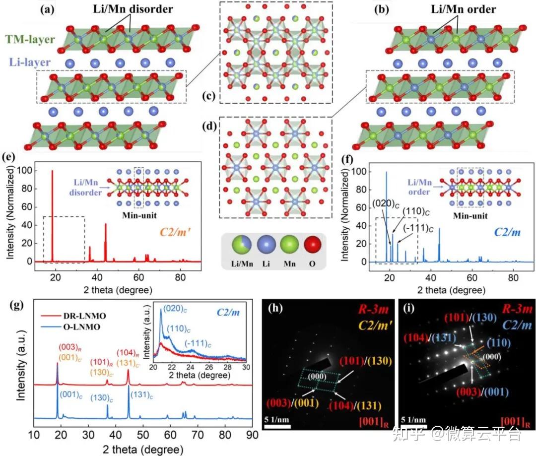 王振波/玉富达ACS Energy Lett.：揭示富锂正极中面内无序Li2MnO3结构的热力学和动力学 - 知乎