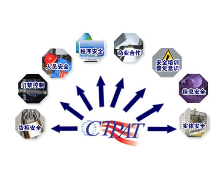 C-TPAT基本信息|C-TPAT认证|反恐认证|C-TPAT验厂|C-TPAT认证咨询辅导服务 - 知乎