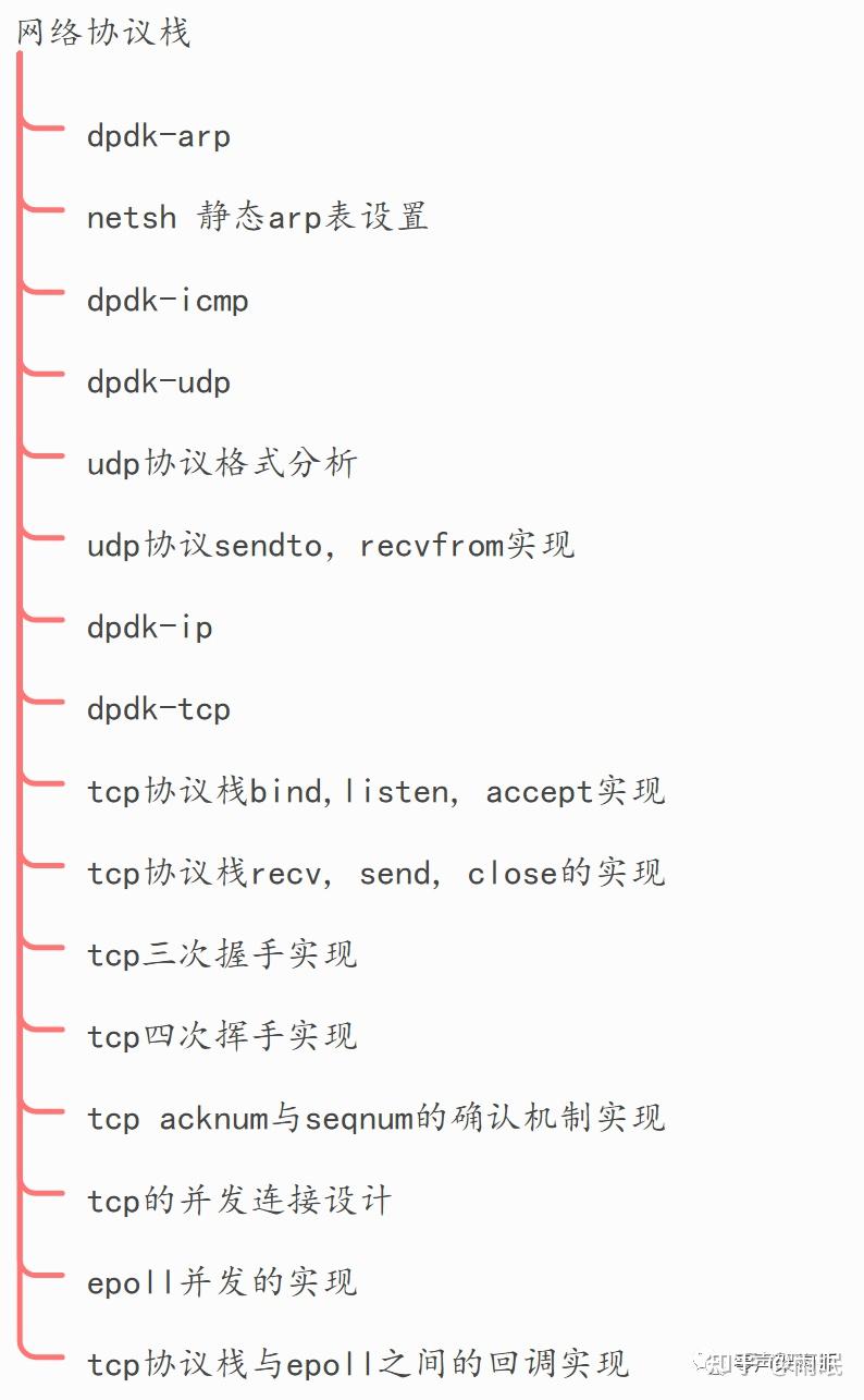 dpdk/spdk/ 网络协议栈/存储/网关开发/网络安全/虛拟化/0vS/TRex/dpvs技术专家成长体系课程 - 知乎