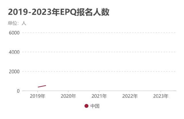 EPQ不会写？别慌！A*保姆级教程+论文工具汇总来了！UCAS加分拿定了！ - 知乎