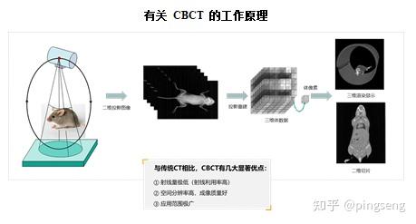 Micro CT/小动物CT的分辨率概念解析 - 知乎