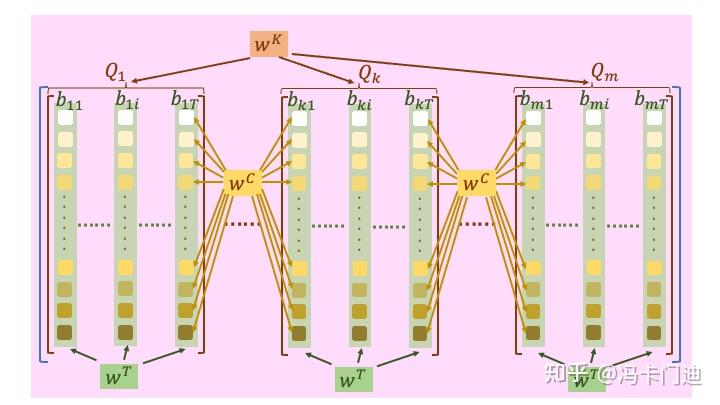 [论文笔记]DSIN——Deep Session Interest Network for Click-Through Rate Prediction - 知乎