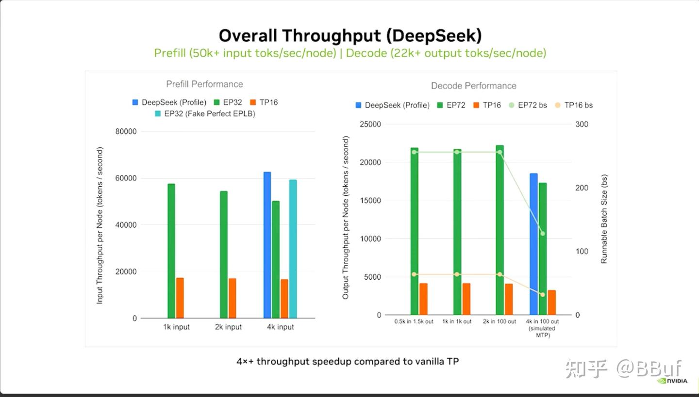 NVIDIA技术沙龙 《大规模EP优化：PD分离MoE并行方式》课程笔记 - 知乎