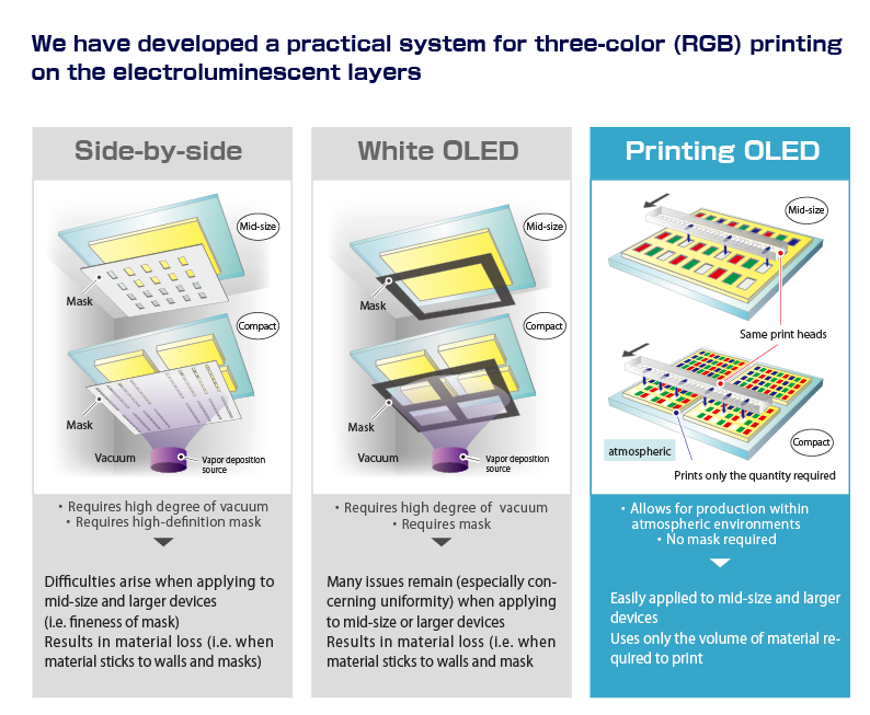 反击：JOLED与松下联手启动开发印刷式OLED产线设备 - 知乎