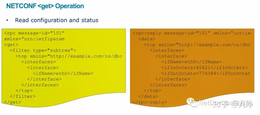 通往未来的网络可编程之路：Netconf协议与YANG Model - 知乎