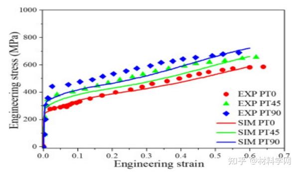 中南大学塑性顶刊：多级梯度结构强化中熵合金的强度-延性协同作用 - 知乎
