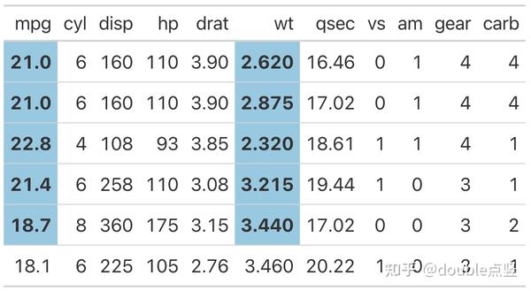 R语言可视化（2）｜ 使用 gt, gtExtras 构建表格 - 知乎