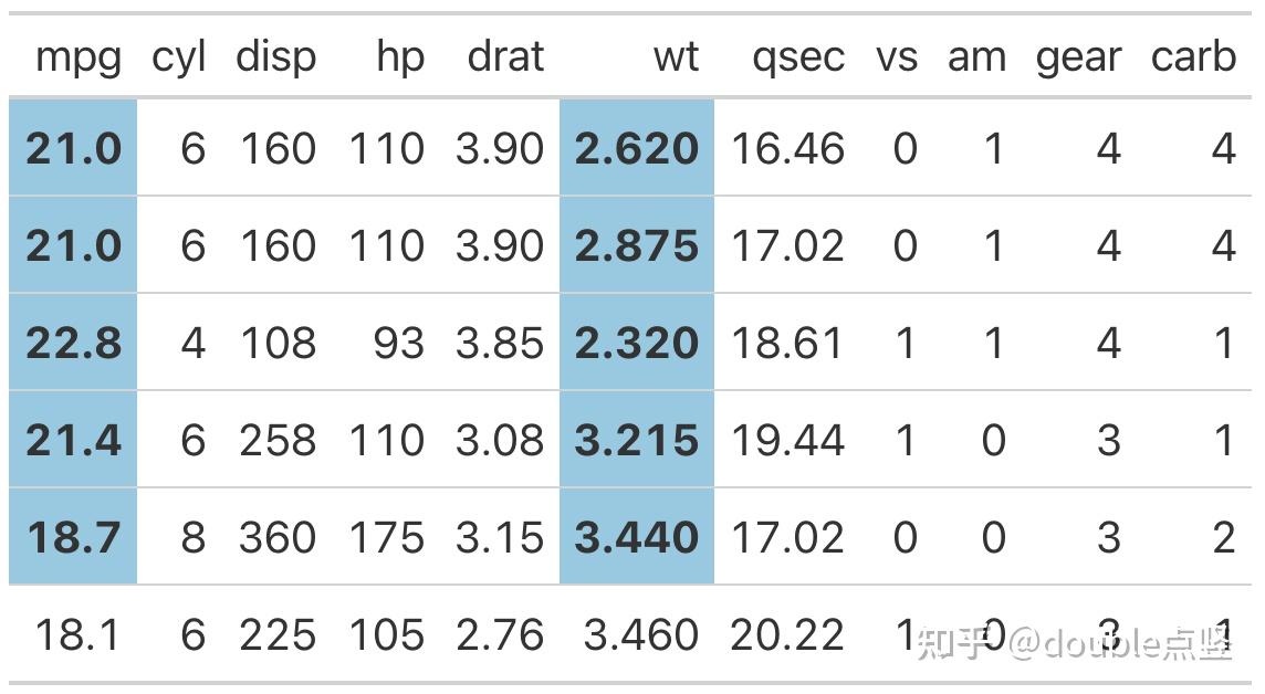 R语言可视化（2）｜ 使用 gt, gtExtras 构建表格 - 知乎