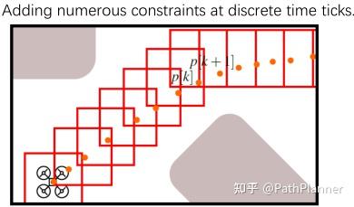 Minimum Snap Trajectory Generation - 知乎